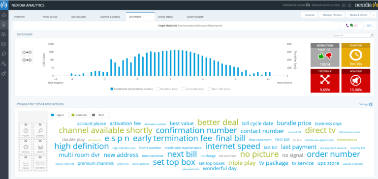 NICE Acquires Nexidia; Introduces Nexidia Interaction Analytics®