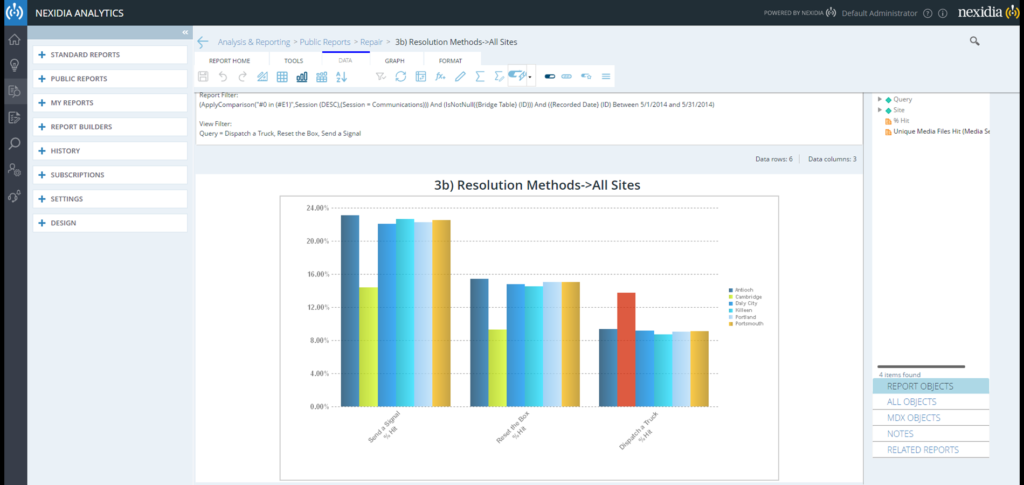 NICE Acquires Nexidia; Introduces Nexidia Interaction Analytics®