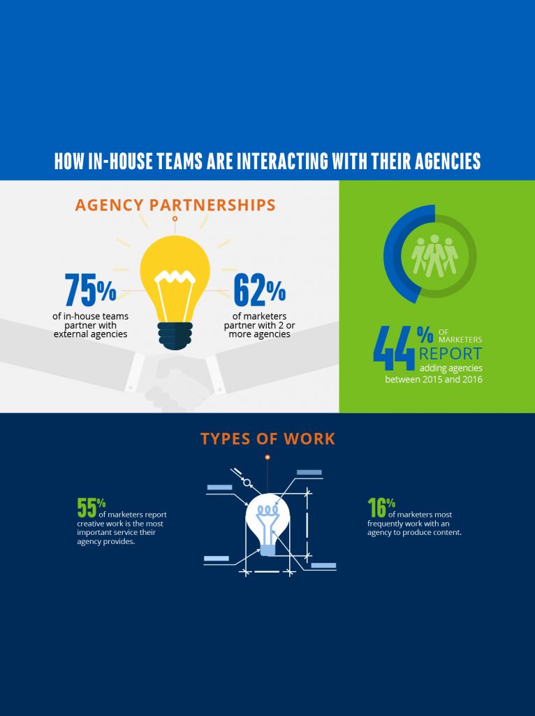 The Creative Collaboration Report : How Today's In-House Creative Teams ...