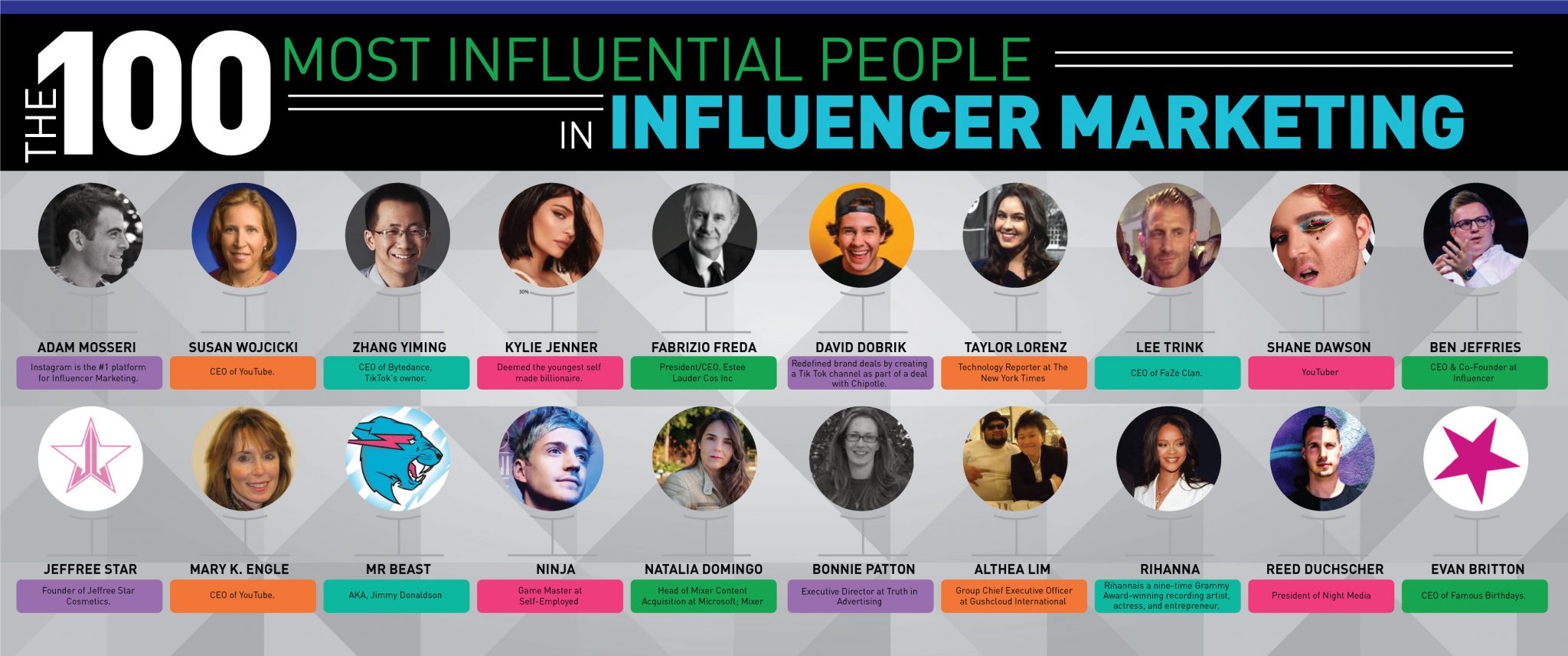 The 100 Most Influential People In Influencer Marketing
