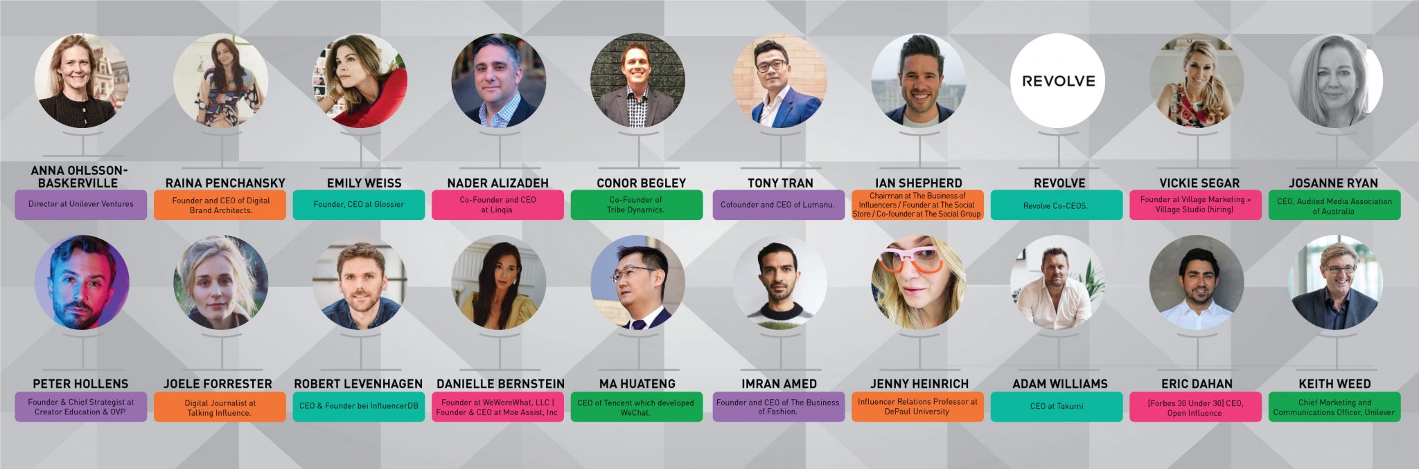 The 100 Most Influential People In Influencer Marketing